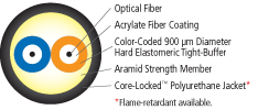 TFOCA - Tactical Fiber Optic Cable Assemblies from CablesPlus USA