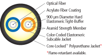 TFOCA - Tactical Fiber Optic Cable Assemblies from CablesPlus USA